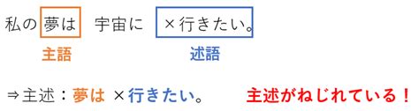 学術日本語コラム－主述のねじれ Ouマルチリンガルプラザ