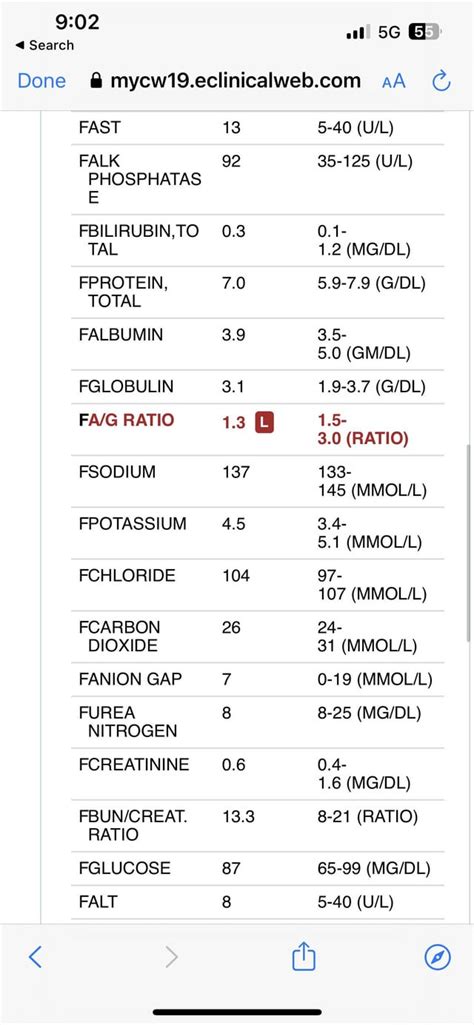 Help Interpreting Lab Results Rdiagnoseme