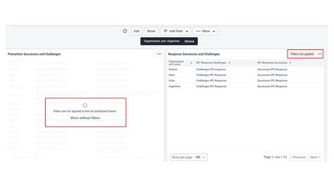 Line Lists Do Not Filter On Dashboard Support Assistance Technique
