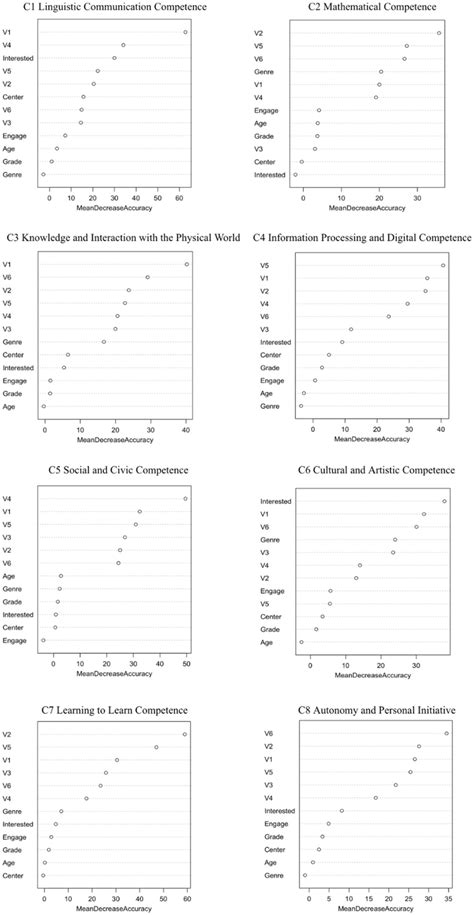 Figure Random Forest Trees Of F Trees Download Scientific Diagram
