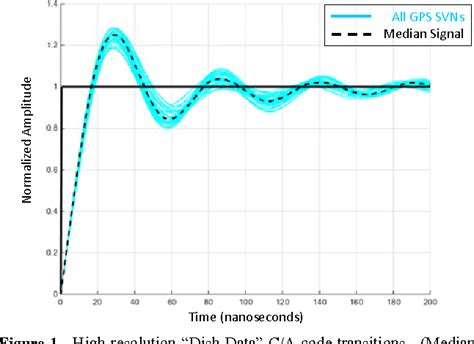 Figure 1 From Validating Nominal Bias Error Limits Using 4 Years Of