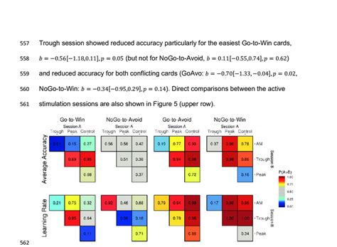 Comparison Of Average Accuracy Top Row And Learning Rate Bottom Row