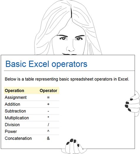 Basic Excel Operators How To Snapshot Excel Effects