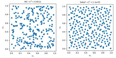 Statistics Scipy Stats SciPy V Dev E Manual