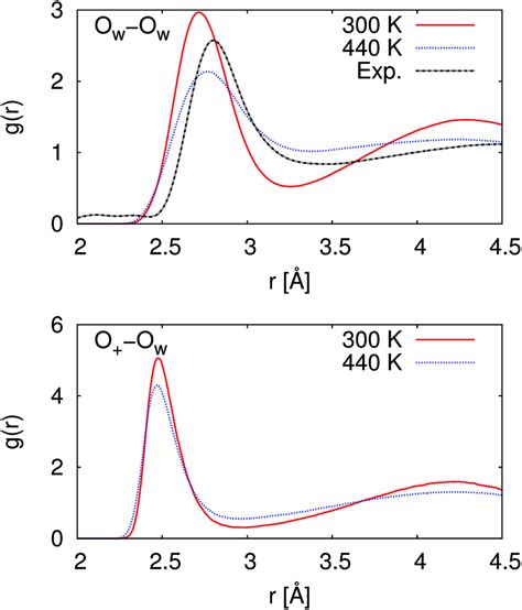 Radial Distribution Functions Between Water Oxygen Atoms O W O W And