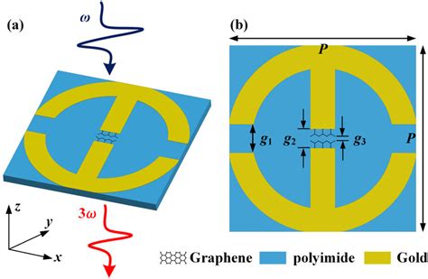 A Schematic Of The Unit Cell Of The Proposed Thz Nonlinear Download Scientific Diagram