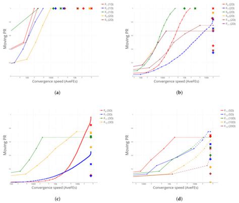 Mathematics Special Issue Optimization Theory And Applications
