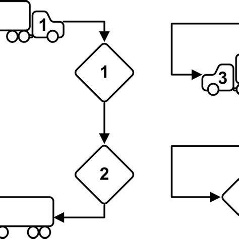 Cycles In The Mip Solution Structure Download Scientific Diagram