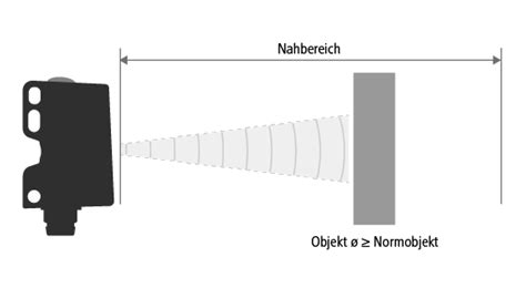 Ultraschallsensor Aufbau Cmos Und Ccd Sensoren Technik Und