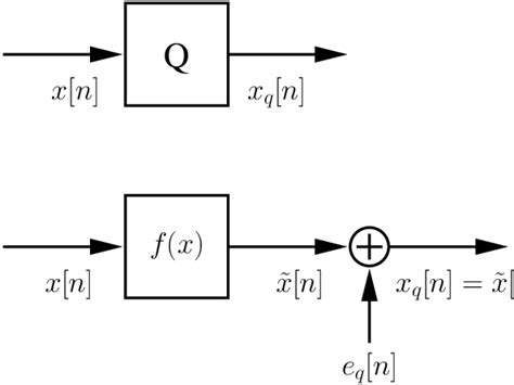 3 mathematical model of the quantization error in a statistical