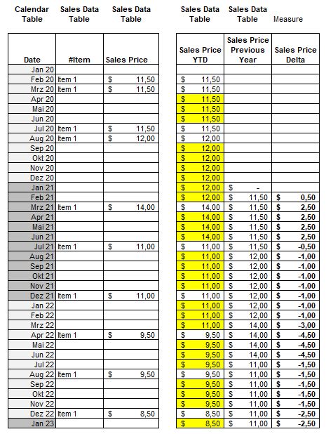 Fill Empty Table Cells With Previous Values Microsoft Fabric Community