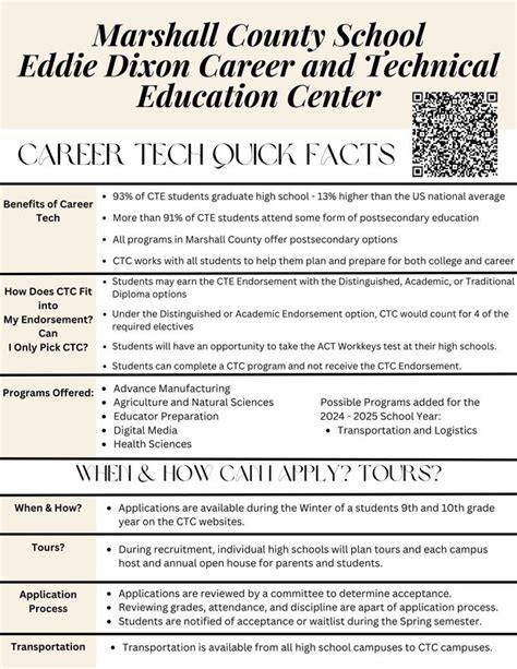 Cte Program Information Marshall County Schools Career And Technical