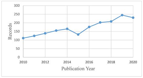 Compressor Degradation Management Strategies For Gas Turbine Aero