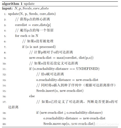 （4）聚类算法之optics算法 Csdn博客