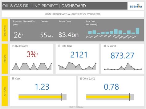 Mico Y On Linkedin Dataviz Datavizsualization Datastorytelling