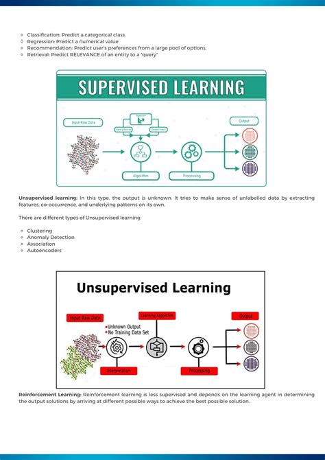 Machine Learning Interview Questions And Answers R Learnmachinelearning