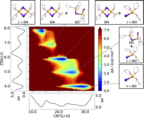 Lithium Iodide Solution Coloring Pages 2025