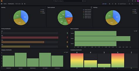 Making Work Visible With GitHub Projects And Grafana Vardan Torosyan