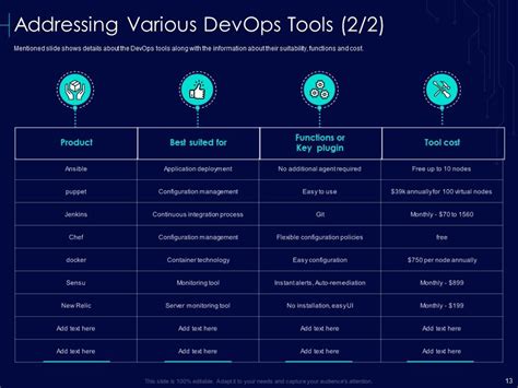 Devops Strategy Formulation Document It Powerpoint Presentation Slides Presentation Graphics