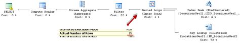 optimizing sql server spatial queries with bounding box about sql server