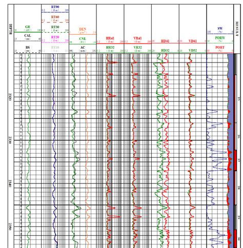 The Dielectric Logging Sensor Using The Proposed Antenna Applied In The Download Scientific