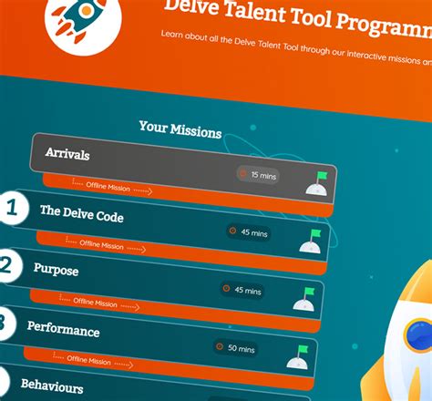 Custom LearnDash LMS Development