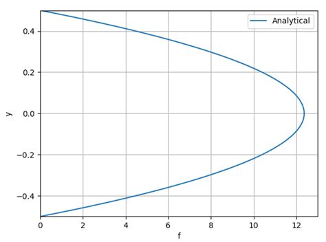 Numpy After Running This Code In Python This Error Keeps Appearing