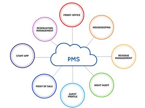 Clinic Appointment Scheduling Software Free Demo Available At Best Price In Thane