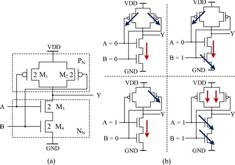 Nand Gate Circuit Using Transistor