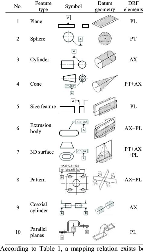 Datum Features And Their Derived Datum Geometries Download Table