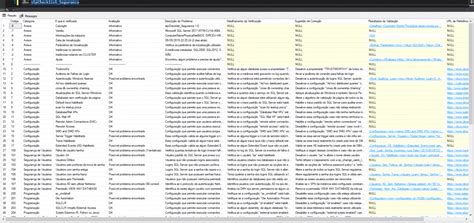 Sql Server Checklist De Segurança Uma Sp Com Mais De 70 Itens De Segurança Para Validar Seu
