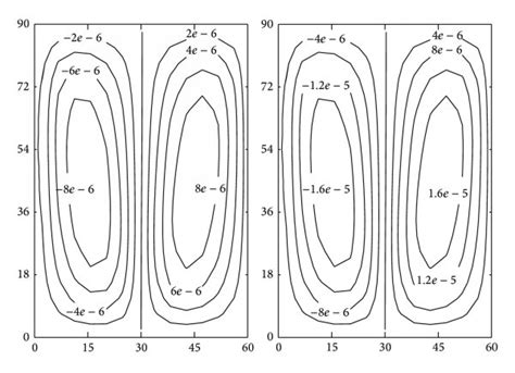Stream Function Pattern For Cases 13 14 Group 5 Download Scientific Diagram