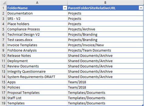 Sharepoint Online Bulk Delete Folders From A Csv Using Powershell