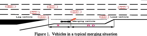 Figure 1 From A Game Theoretical Approach For Modelling Merging And Yielding Behavior At Freeway