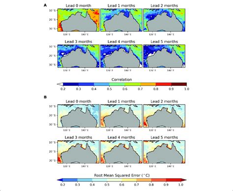 A Correlations And B Root Mean Square Errors RMSE For Download Scientific Diagram