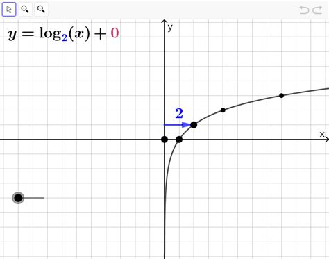 Logarithmic Function Java At Emma Lowell Blog