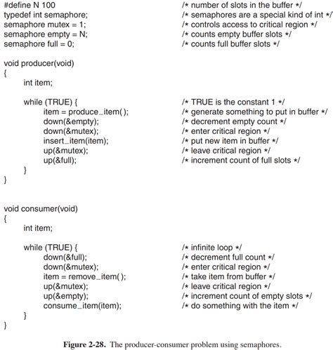 操作系统复习：进程间通信与常见ipc问题 Csdn博客