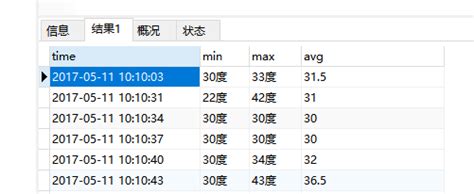 根据mysql 按日期或者时间段 分组 统计的查询 烦恼gg 博客园