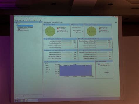 Microsoft Sql Server 2008 R2 Launch Event Istanbul