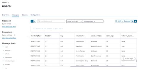 Confluent Cloud Offers Fully Managed Mongodb Connector For Kafka
