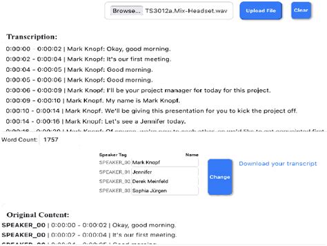 Figure 2 From A Framework For Abstractive Summarization Of Conversational Meetings Semantic