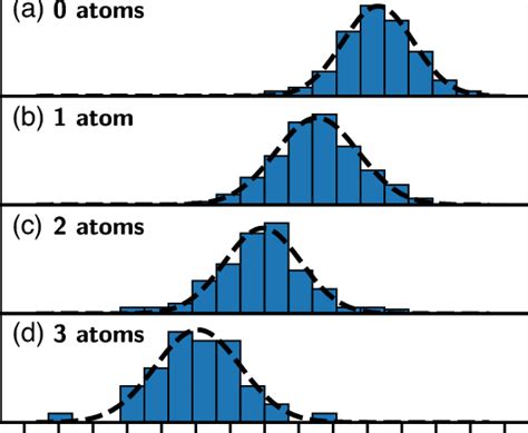 Resonant Transmission Measurement With Single Atom Sensitivity A D
