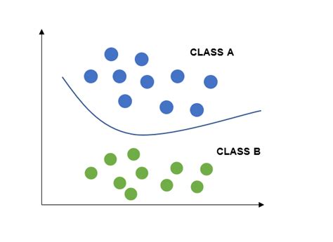 机器学习中的非线性支持向量机svm W3schools 教程