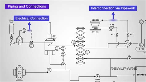 How To Read A P ID RealPars