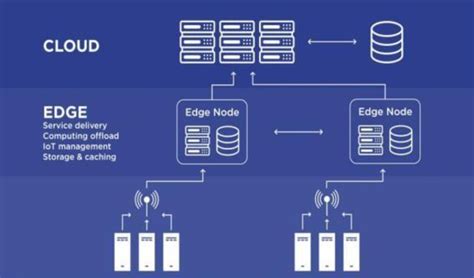 Graphic Representation Of Edge Computing Download Scientific Diagram