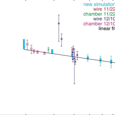 Color Comparison Of Our Linear Parametrization With The Data And Download Scientific Diagram