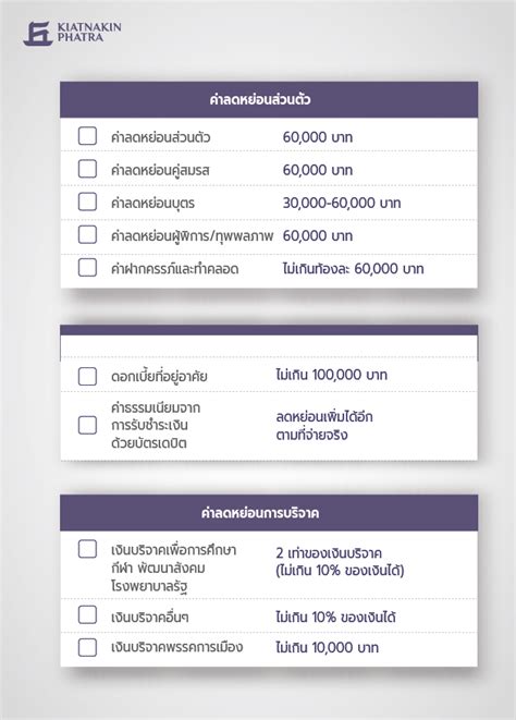 เช็คลิสต์…ค่าลดหย่อนภาษี Kkp Advice Center