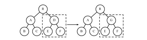 浅谈react中的diffreact Diff 只往后挪 不往前挪 Csdn博客