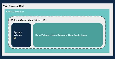 Michael Gauss On Linkedin Software Update Where Were Going Where We