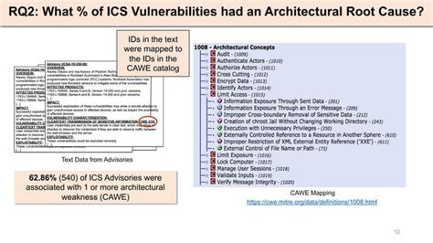 ICSA 2019 Architectural Security Weaknesses In Industrial Control